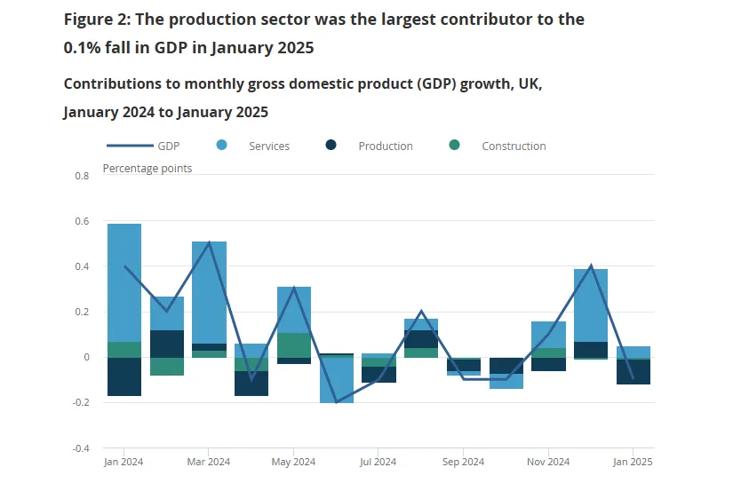 Bank of England Monetary Policy Decision | MTS Insights